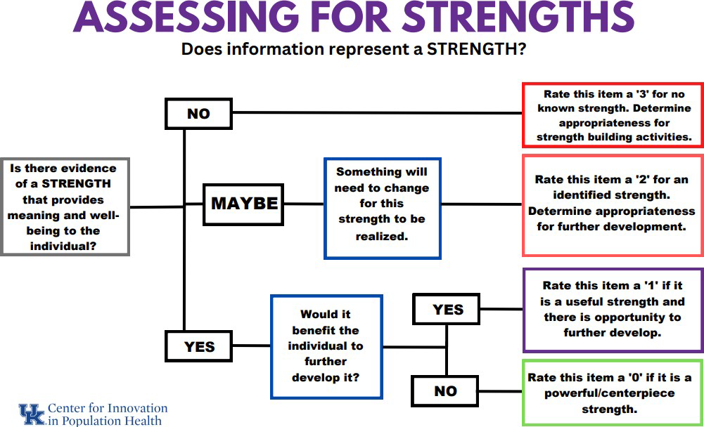The Action Levels – CANS-NY Institute - Resources and Documents