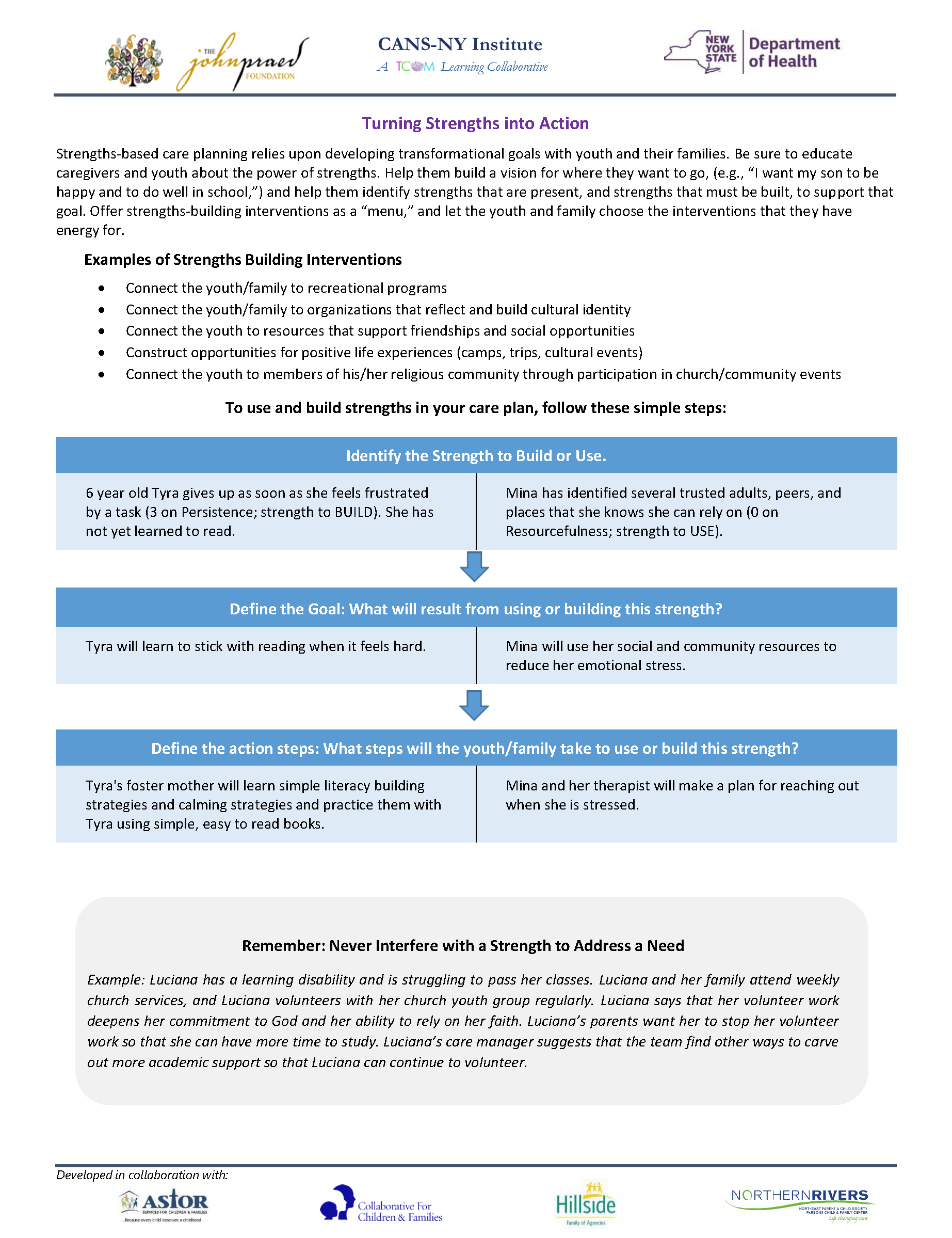 Strengths Based Care Planning – CANS-NY Institute - Resources and Documents